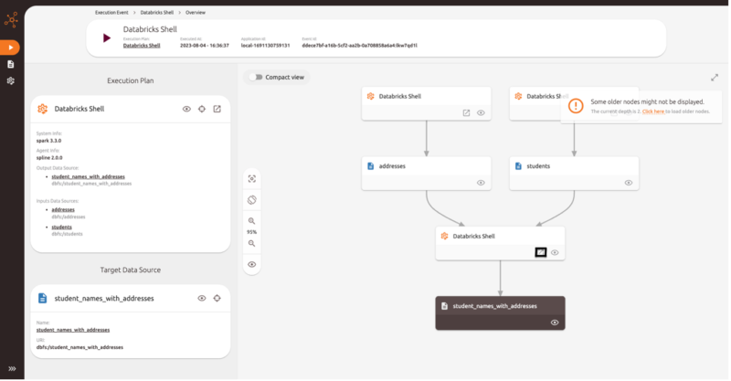 Automated data lineage tracking using Spline for Databricks Spark ETL Jobs DAIMLINC